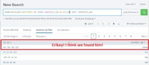 Splunk search basics (with real-life examples) – I-Space Research Labs