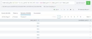 Splunk search basics (with real-life examples) – I-Space Research Labs